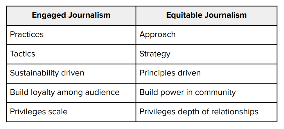 2023: The year equitable journalism goes mainstream | by Lindsay Green ...