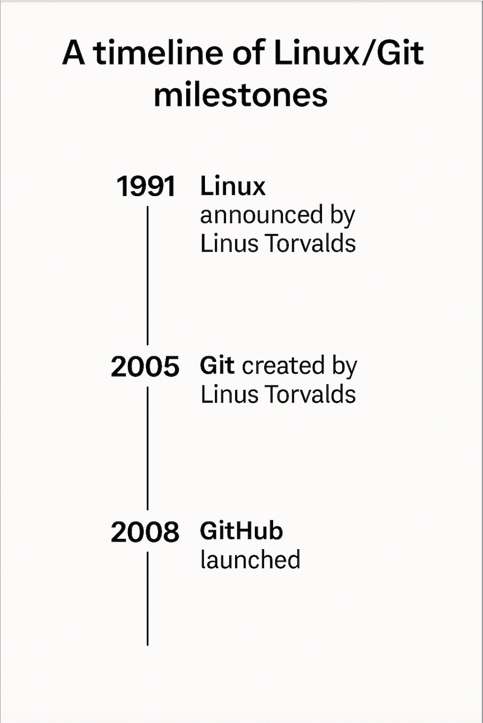 The Punk Ethos of Open Source: How Linux Bridges Political Divides | by Ellisiana | Medium