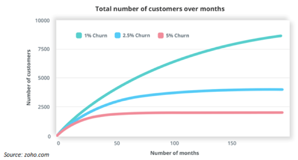 Why we are building Askky. A few years back, when we launched our… | by ...