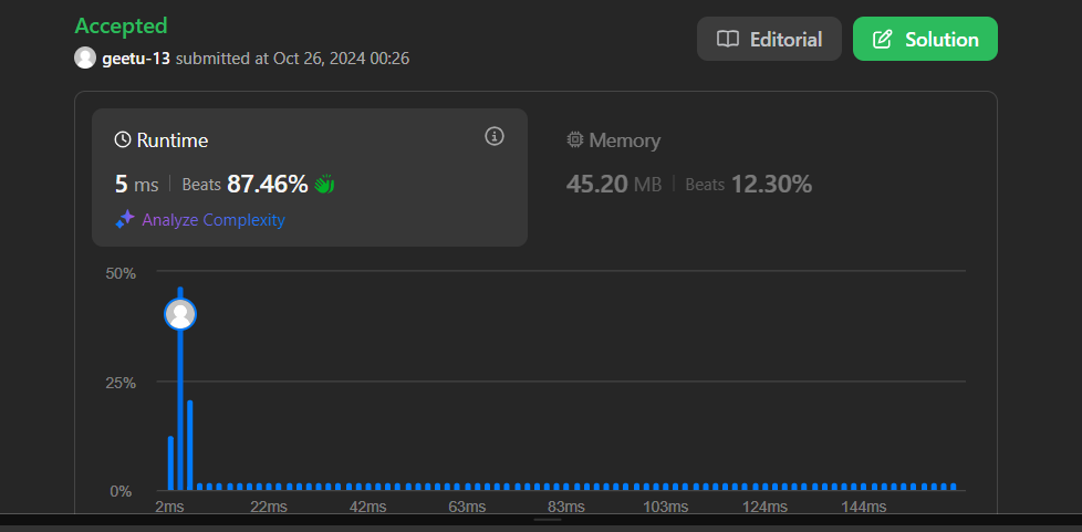 Dsa Longest Substring Without Repeating Characters By Geetanjli Gupta Oct 2024 Medium