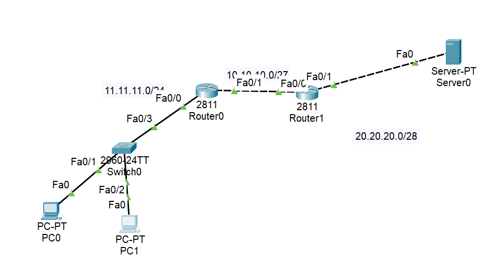 Acl Extended Acl Access Control List Extended… By Nabil Hanif Fawwazi Medium