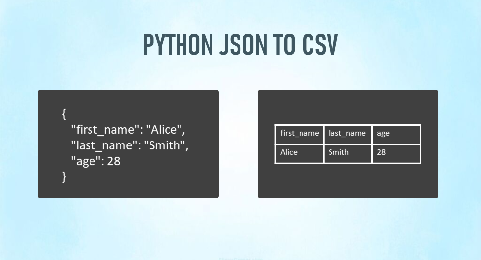 How to Convert JSON to CSV in Python: A Complete Guide | by Alexander Stock | Sep, 2025 | Medium