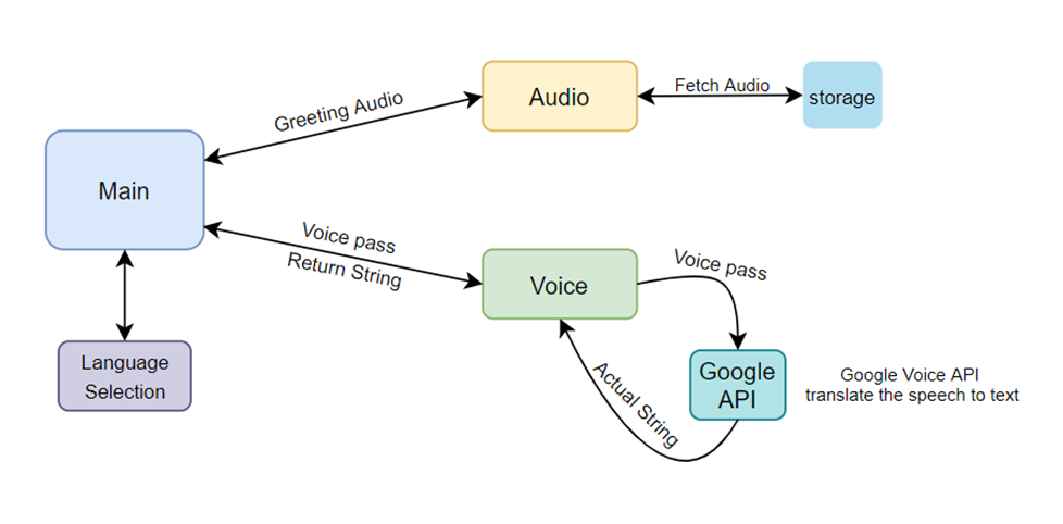 Building Autonomous Drone in Python Part 2 | by Ayushrajgorar | Medium