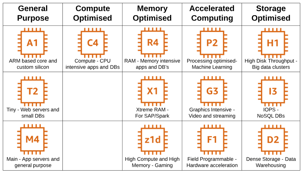 Learning Journey 9–2: Setting up Kubernetes Cluster on EKS by AWS CLI ... Learning Journey 9–2: Setting up Kubernetes Cluster on EKS by AWS CLI ...