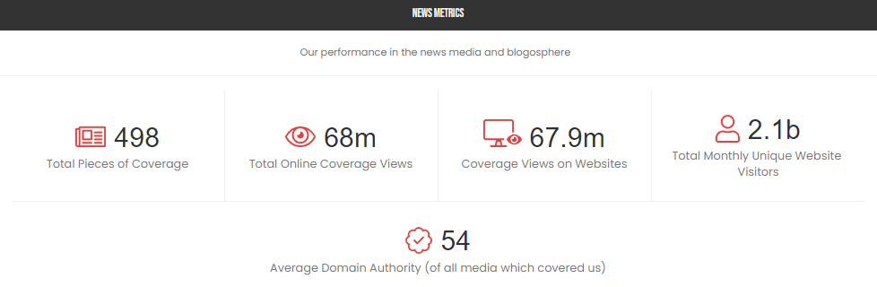 Awareness of The Summon Platform continues to grow | by The Summon ...