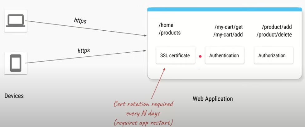 API Gateway: A case study with features | by Geeky much! | INFRA_READ ...