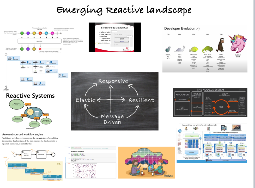 The emerging landscape of reactive: do you know what it is really about? | by Dr Nicolas Figay ...