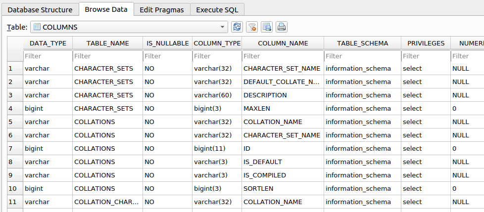 Bug Bounty Indonesia #9–6. Databases Enumeration (SQLMAP) | by Azhari Ramadhan | Medium