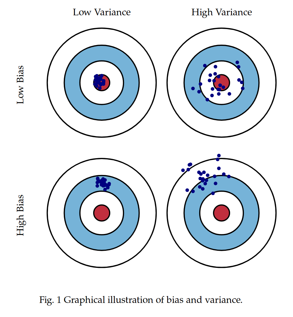 Everything you need to know about bias and variance | by Arpit ...