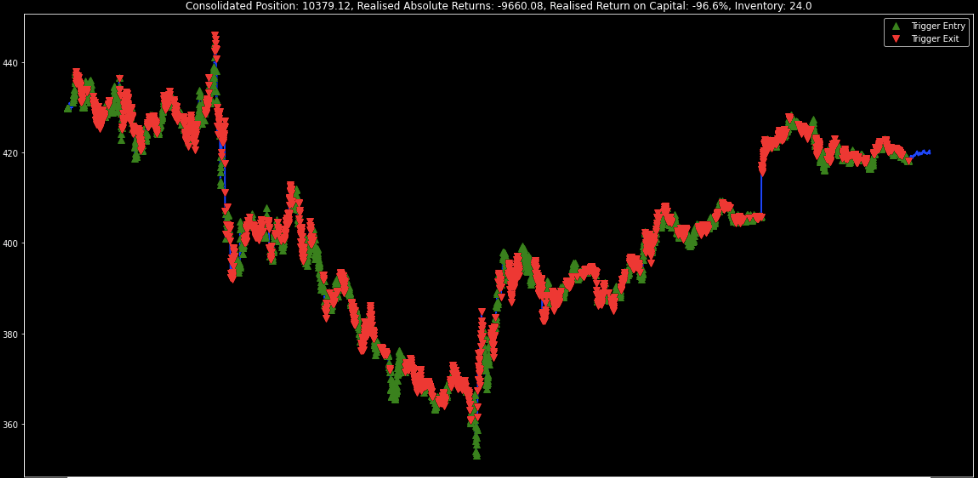 “Sentimentum Investing” — Combining Sentiment Analysis and Systematic ...