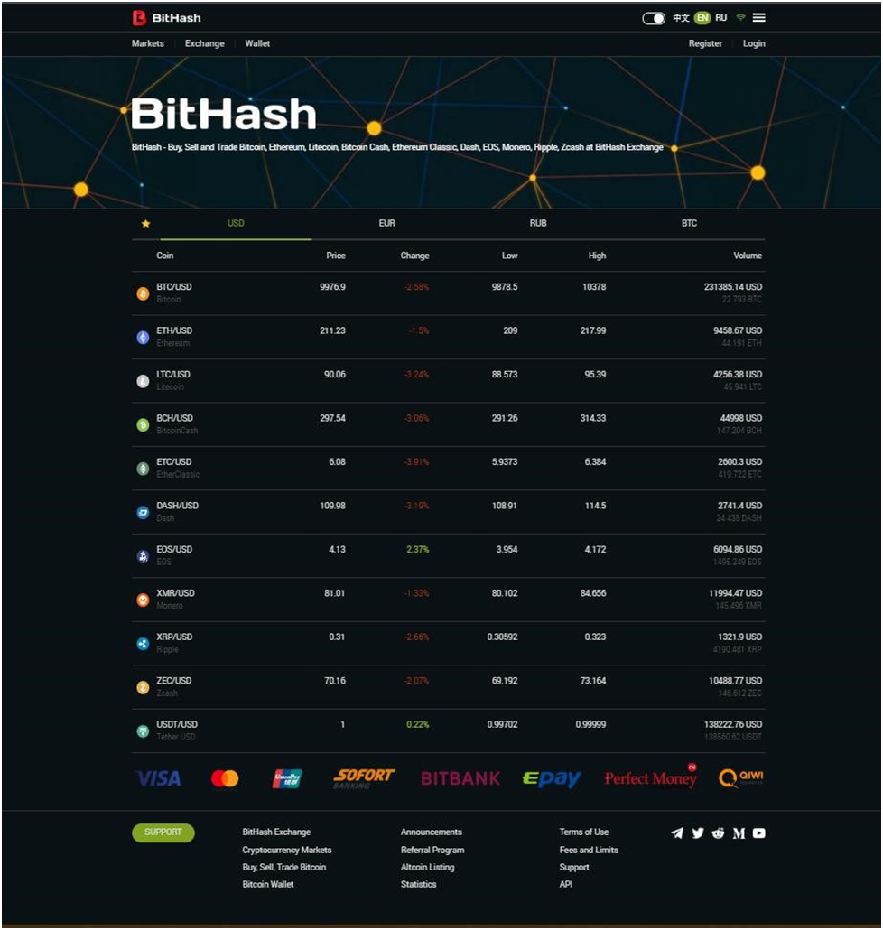 BitHash cryptocurrency exchange. BitHash is a Singapore cryptocurrency ...