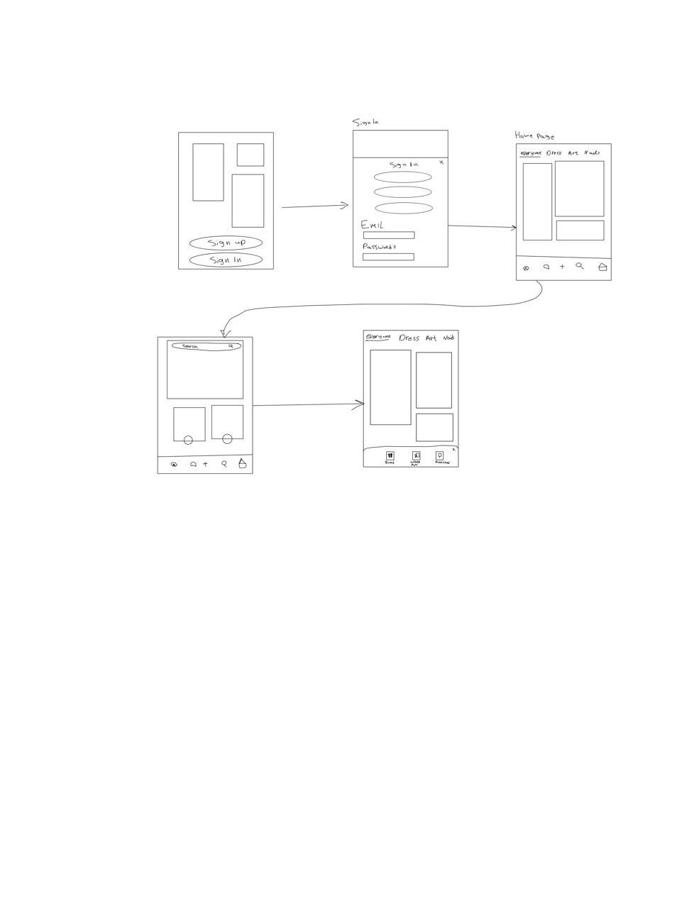 Ironhack Challenge 2: Wireframing | by Jomana Almaghrabi | Feb, 2024 | Medium