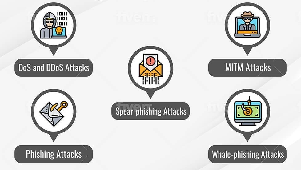 Invisible Invaders: Cyber-attacks conquer cyber security. | by Bodhika Disanayaka | Medium