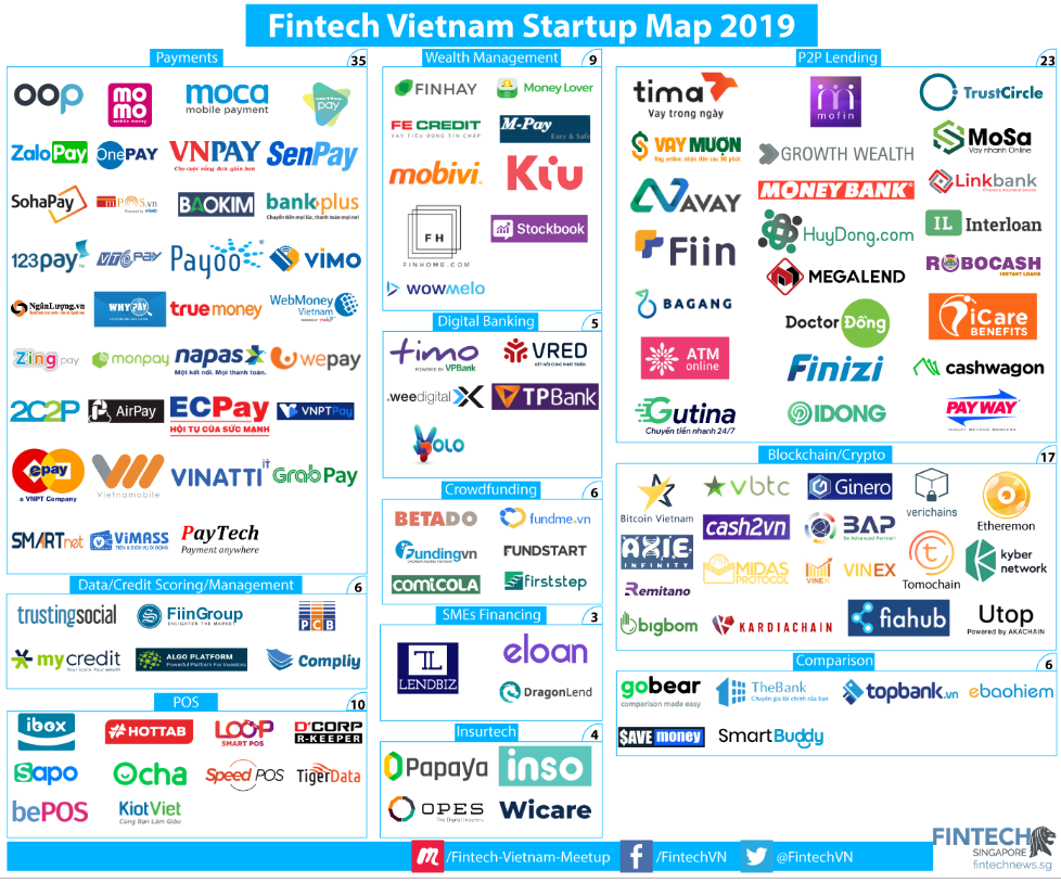 New Vietnam Fintech Startup Map Showcases Vietnam’s Growing Fintech ...