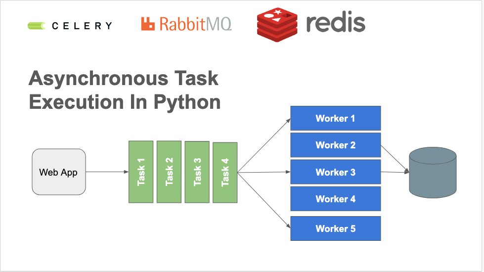 Beyond Chunked Chords: Rethinking Celery Orchestration for Large I/O ...