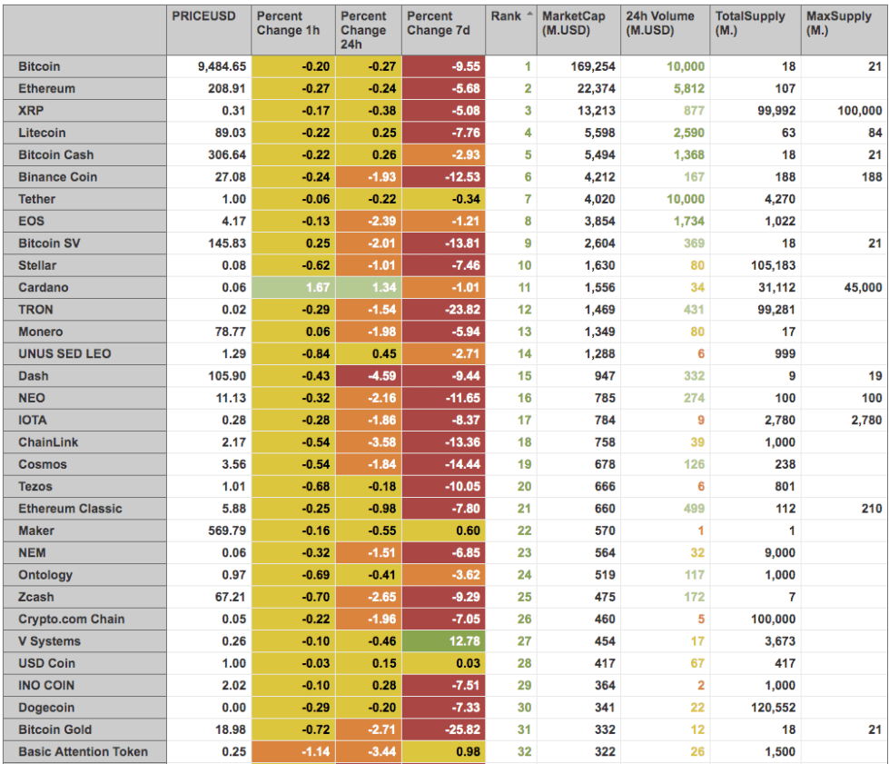 Precios y novedades. Written by lechefmonic — Last updated… | by ...