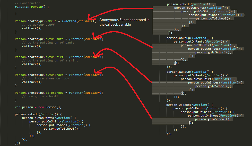 What is a Callback Function in JavaScript? | by StackSnacker | Jan ...