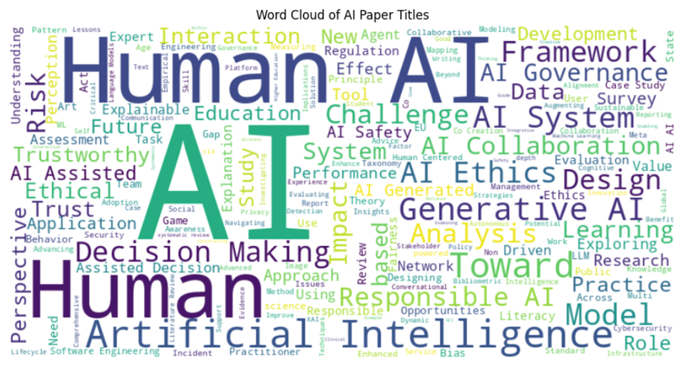 Why Learning AI is Your Ticket to Success in 2025 and Beyond? | by ...