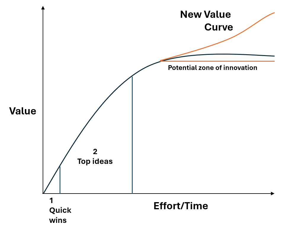 Beyond Average: Formula for Exceptional Results | by Indrajit | Mar ...
