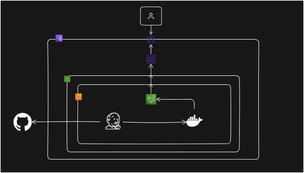 “Comprehensive Guide: Setting Up Jenkins Server and Deploying Frontend ... “Comprehensive Guide: Setting Up Jenkins Server and Deploying Frontend ...