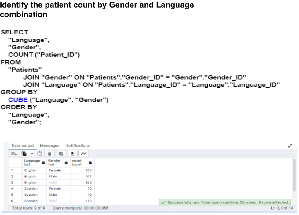 Using Sql Cube In Report Generation Gayathri Vimalan Medium