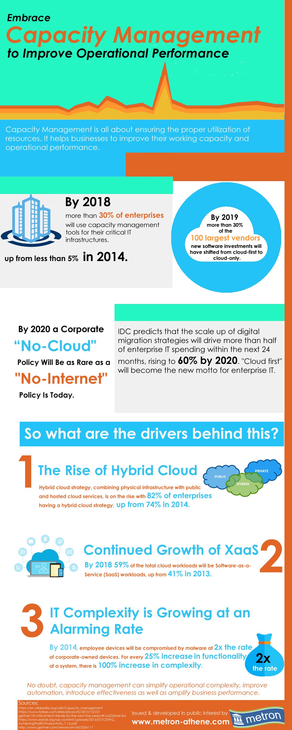Embrace Capacity Management to Improve Operational Performance | by ...