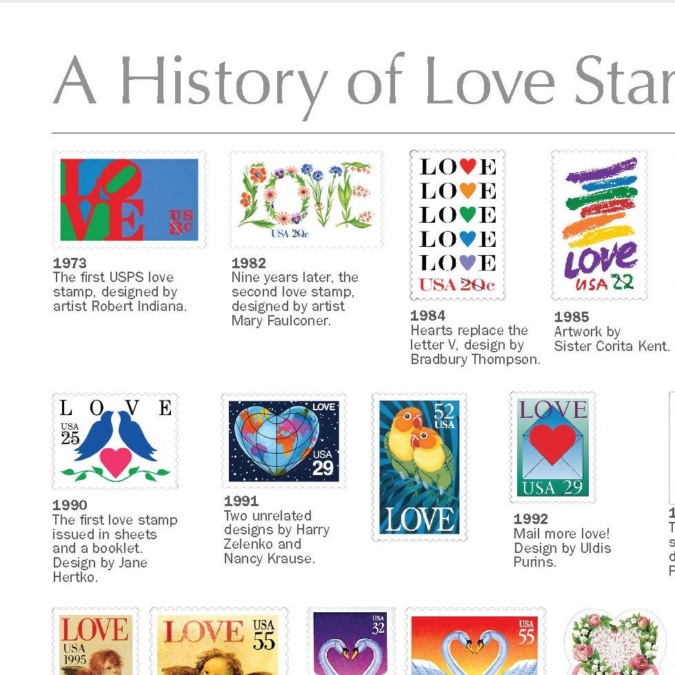 A History of Love Stamps - Magazine - PLAZM