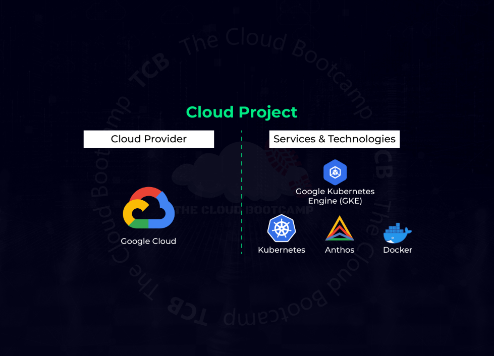 Lift & Shift + Application Modernization: Converting a legacy ...