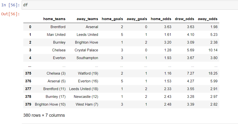 Football Match Goal Prediction using odds through linear regression and ...