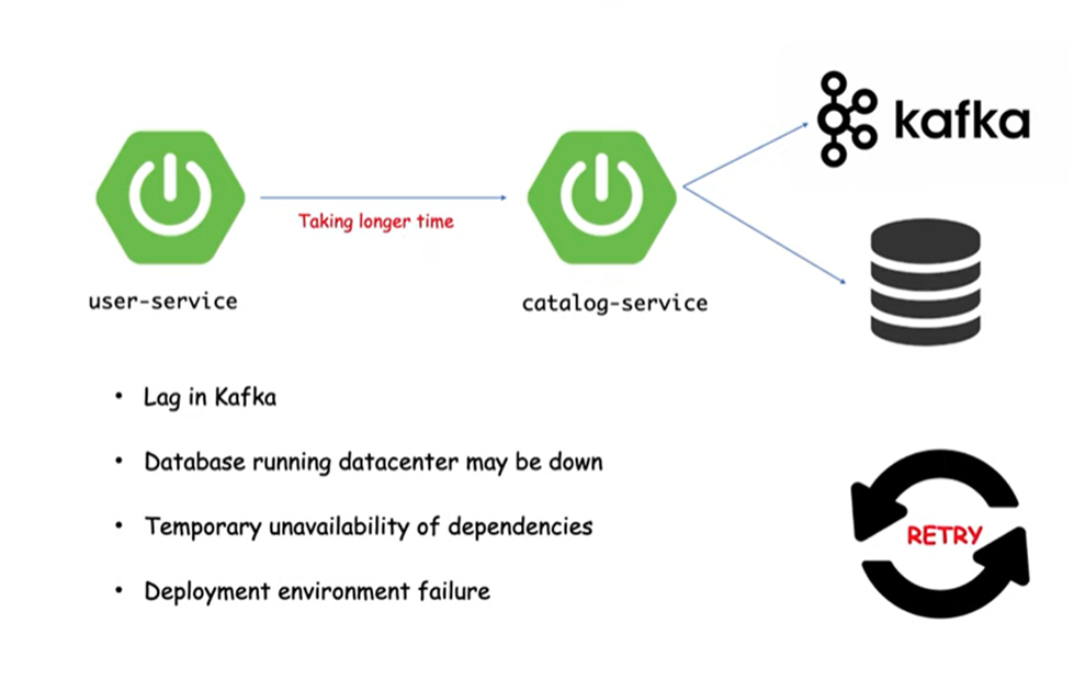 Resilience4j Retry Pattern. In below diagram if we observe user… | by ...