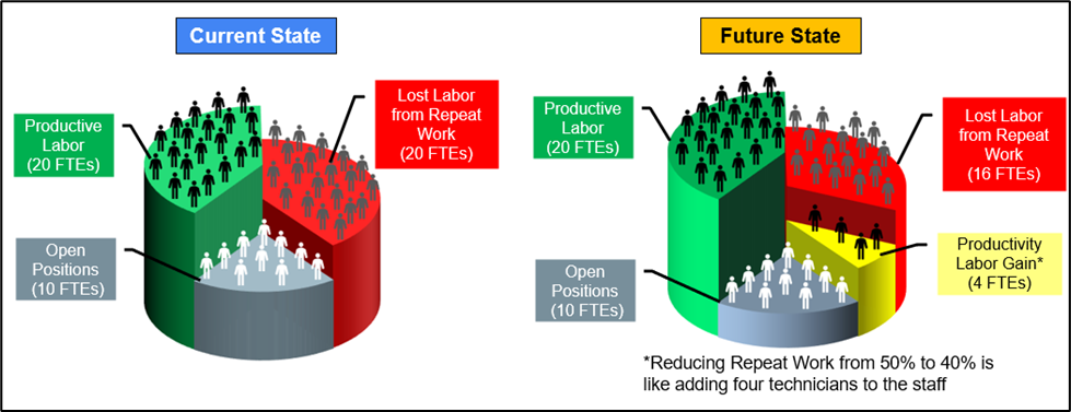 Address Your Skilled Labor Shortage by Improving Workforce Efficacy ...