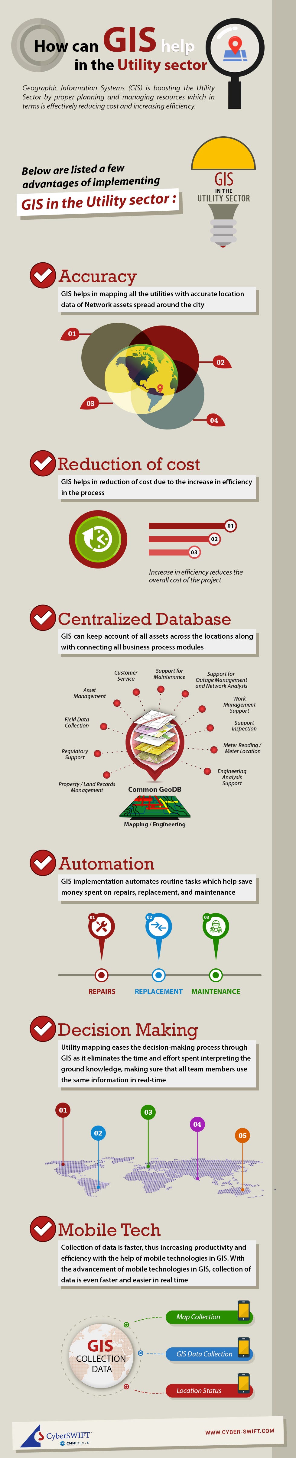 Advantages of GIS in Utility Sector [Infographics] | Medium
