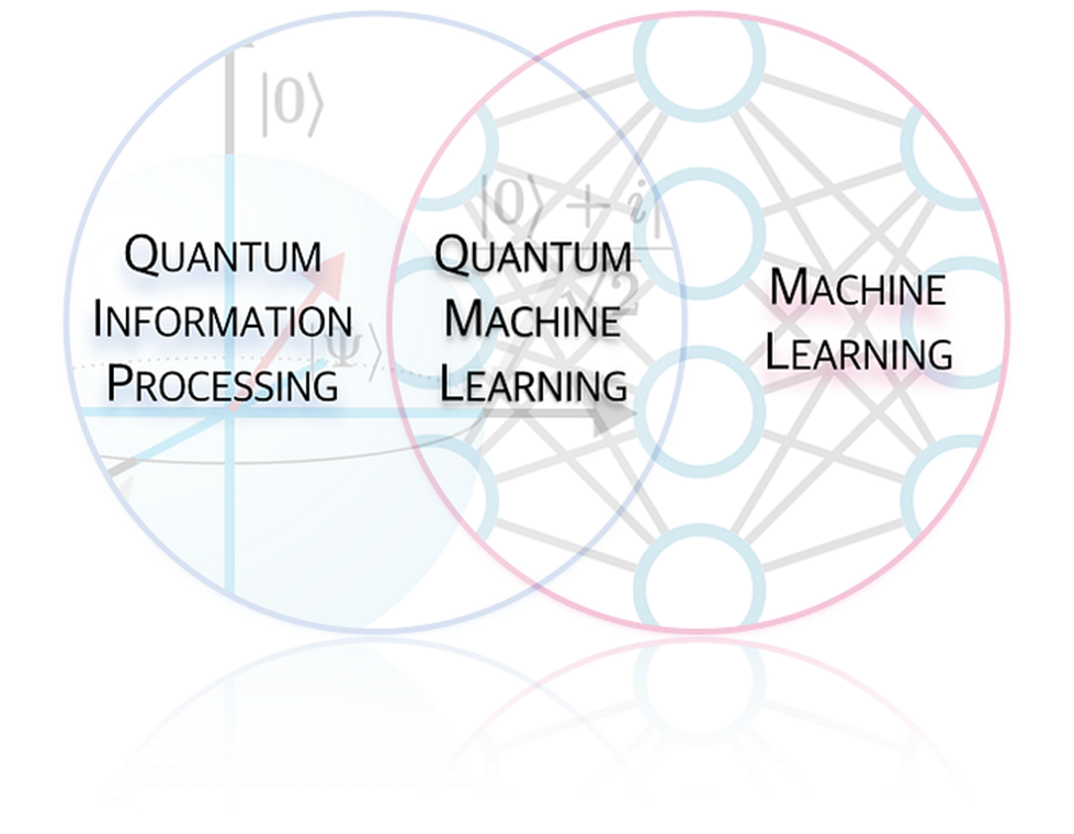 Day 1-Quantum 30 Challenge | by Visalatchi | Oct, 2023 | Medium