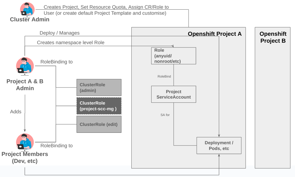 Discovering Openshift Day 2. Creating K8S operator to ease… | by KY | Dec, 2023 | Medium