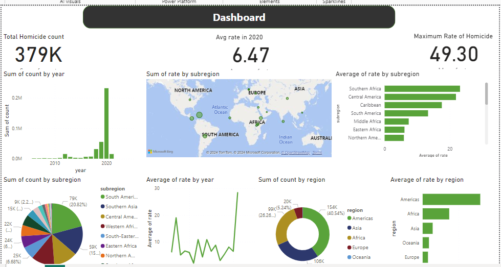 Unveiling Insights: A Journey through Interactive Data Dashboards | by ...