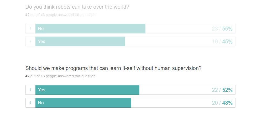 AI : World Domination or Advancement? | by Roshan Jamkatel | buZZrobot ...