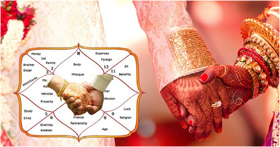About 36 Guna Matching for Marriage — Kundli Matching | by ...