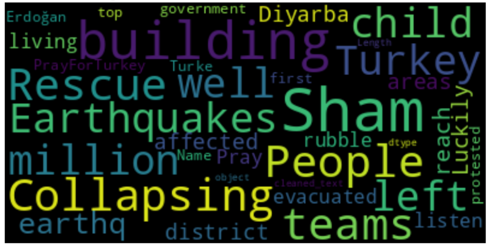 Sentiment Analysis performed on Turkey Earthquake Tweets | by Claudio ...
