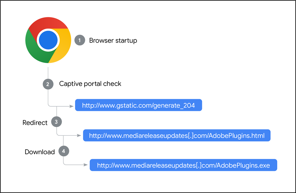 PRC-Linked Espionage Campaign Hijacks Browser Traffic | by Miya | Medium