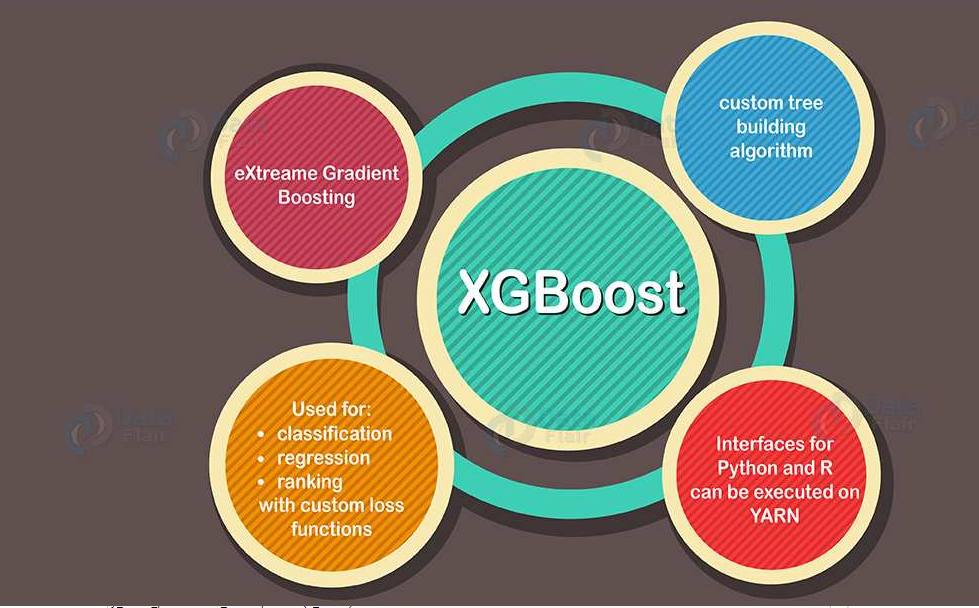 Mastering Xgboost Algorithm Machine Learning The Art Of Teaching