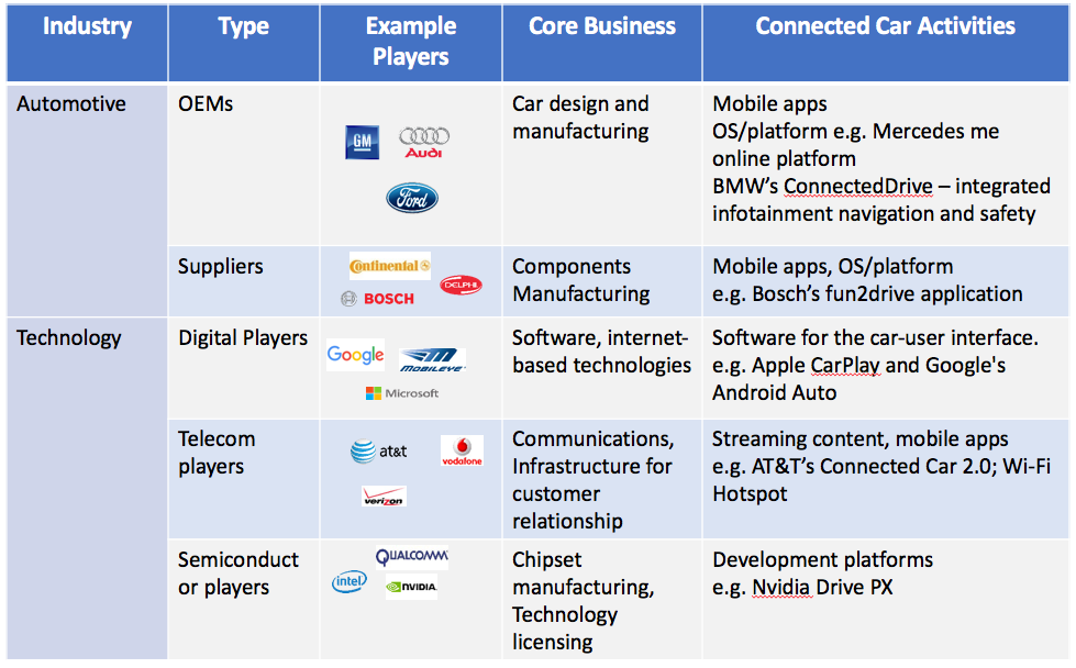 Synergy between AI companies and Automakers to Drive Connected Cars in ...