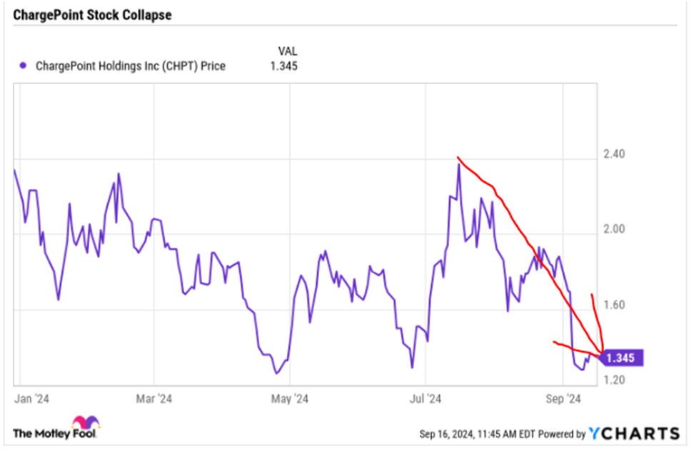 Proper Stock Position Sizing: Key to Portfolio Success | by George ...