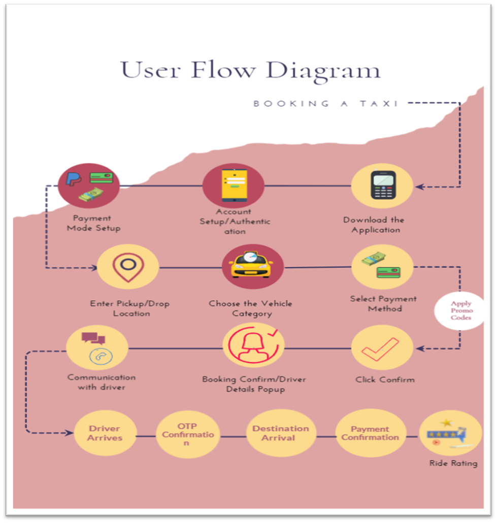 Root Cause Analysis for drop in the ratings of Cab Aggregator service ...