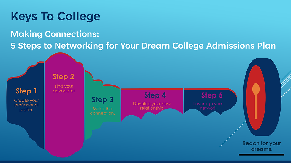 Making Connections: 5 Steps to Networking for Your Dream College ...