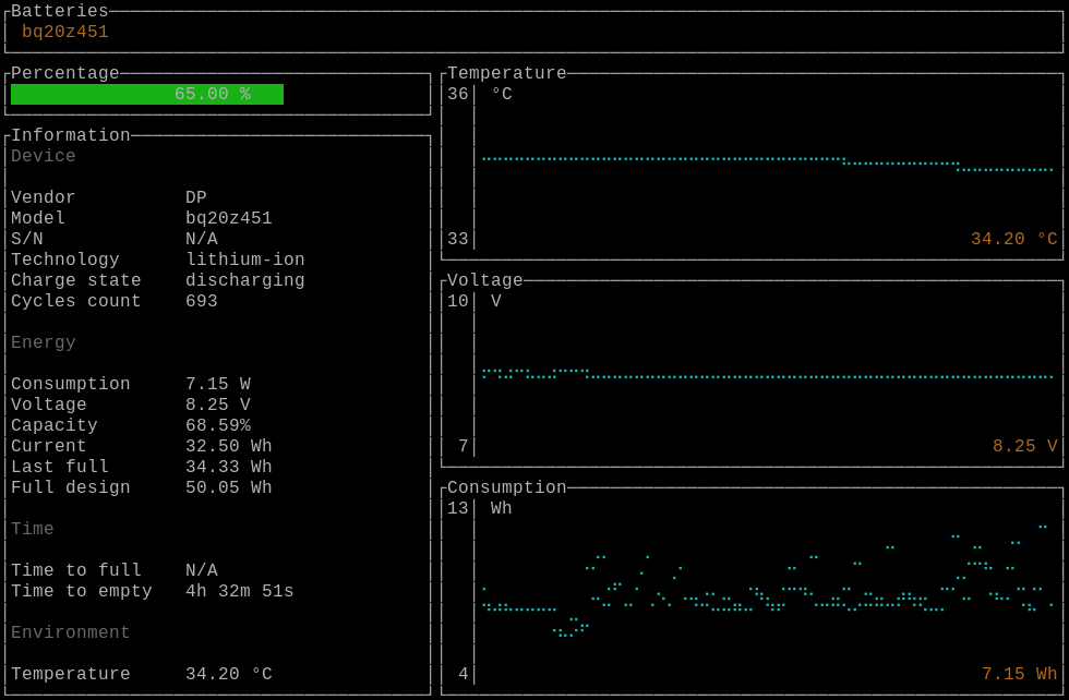 5 Notable Apps for the Linux Terminal | by C.A. Exline | Medium