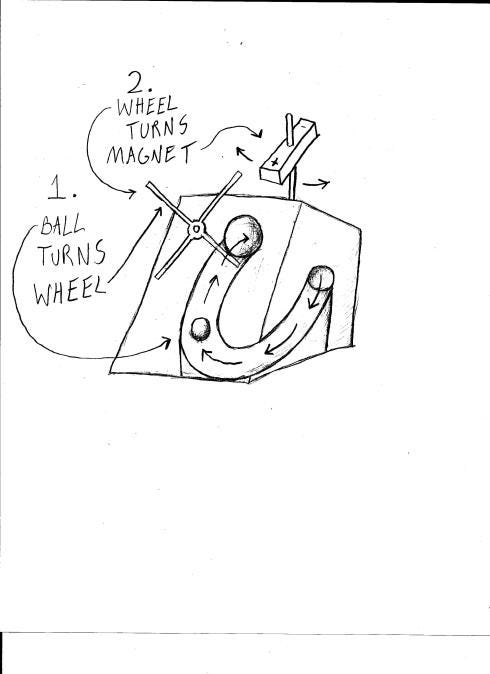 Perpetual Motion Generator Plans
