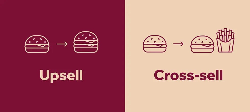 Mastering Cross-Selling and Upselling Strategies: Boosting Revenue and Enhancing Customer ...