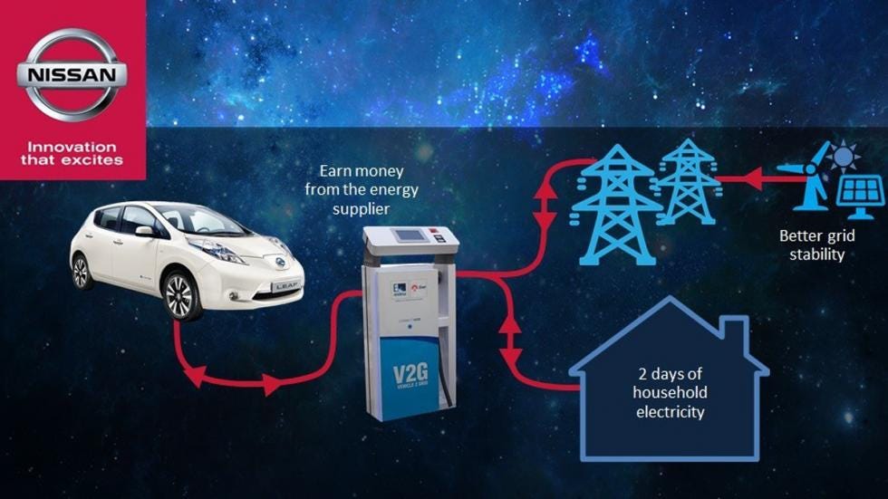 The Future of Electric Vehicles: Mobile Energy Storage Devices | by ...