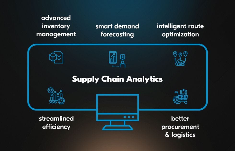 Supply Chain Optimization in Retail: Leveraging Advanced Analytics | by ...