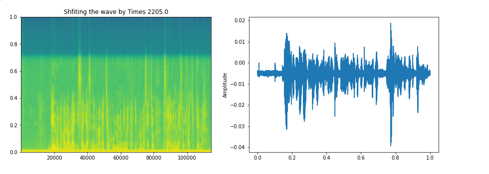 SPEECH RECOGNITION. Abstract | by daisy okacha | Medium
